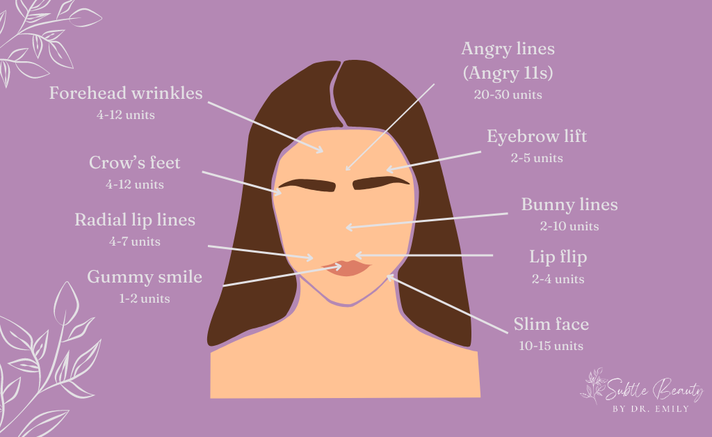 Cosmetic Botox – Subtle Beauty
